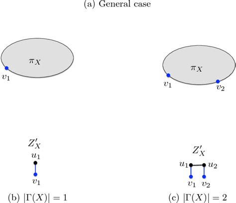 Figure 41 From An Algorithm For The Graph Crossing Number Problem