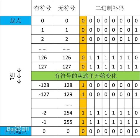 Matlab十进制整数转换成二级制补码matlab 十进制转补码 Csdn博客 Matlab十进制整数转换成二级制补码matlab 十进制转补码 Csdn博客