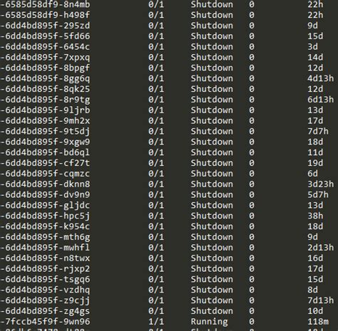Kubernetes Gke Gui Overview Showing Shutdown Pods Stack Overflow
