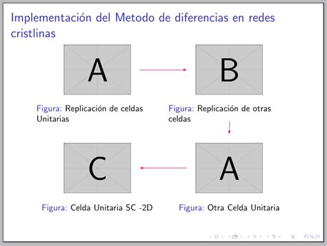 Tables This Code Do Not Compile This Is Figure Environments Inside
