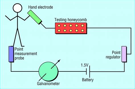 Electrodermal Screening Electrodermal Activity Eda Sensor Smart
