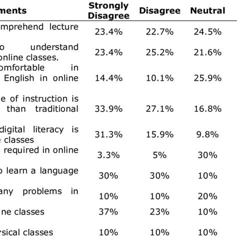 An Esl Model To Online Engagement Download Scientific Diagram