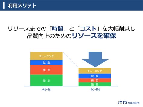 「oracle Cloud」の利用開始および運用を容易にする「oracle Cloudスタータパック」をリニューアル ｜psソリューションズ