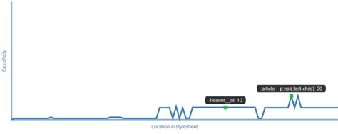 Github Cristinamitrica Coolarticulos Html Css