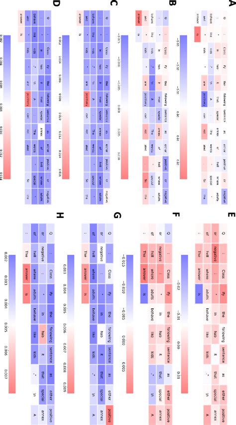 Table 4 From Analyzing Chain Of Thought Prompting In Large Language Models Via Gradient Based