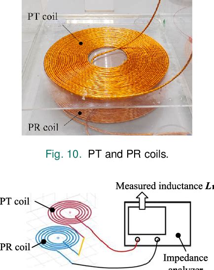 Figure 10 From A Simultaneous Wireless Power And Data Transfer System With Full Duplex Mode For