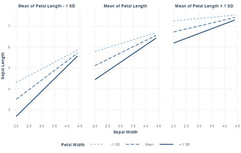 R How Do I Change The Mod2 Labels In Interact Plot Stack Overflow