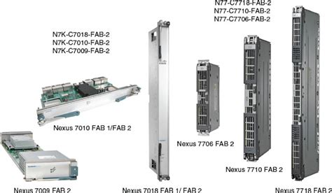 Cisco Network Equipment Resource Cisco Nexus 7000 And Nexus 7700 Supervisor Module