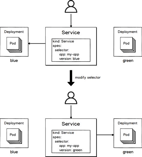 Kubernetes Application Management Upgrade 2 Alibaba Cloud Community