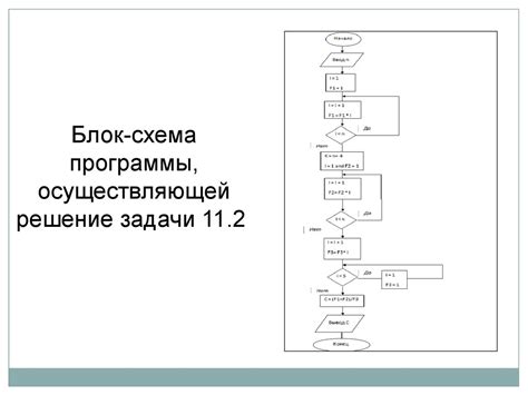 Операторы цикла в Visual Basic презентация онлайн
