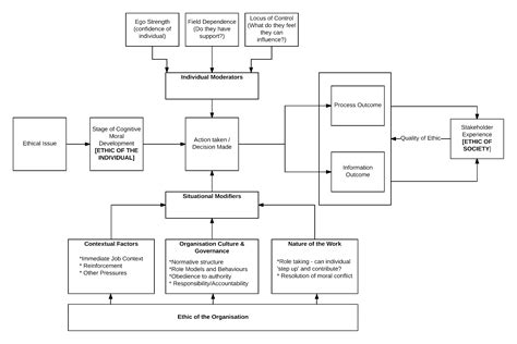 Data Is Risky Business Data Quality Discussion About Data Ethics