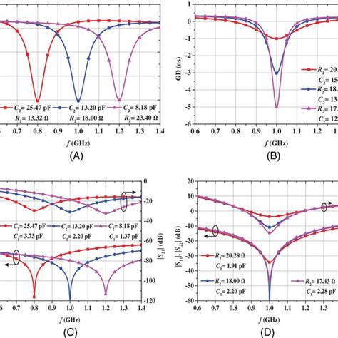 The Analog Adder And Subtractor Circuit Download Scientific Diagram
