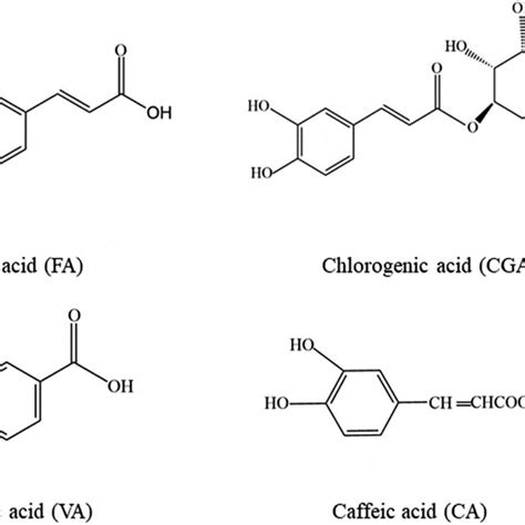 Chemical Structure Of The Four Phenolic Acids Download Scientific Diagram