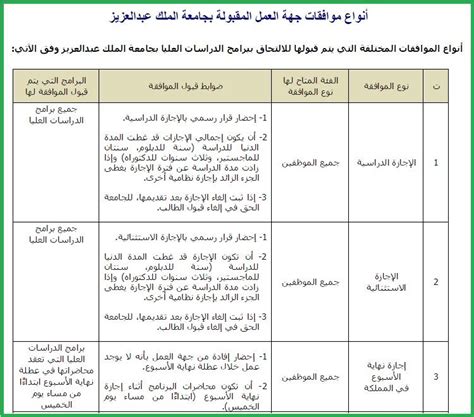 أنواع موافقات جهة العمل المقبولة بجامعة الملك عبدالعزيز منتديات سكاو