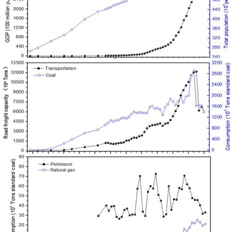 Diagnostic Ratios Of Polycyclic Aromatic Hydrocarbon Pah Ratios In Download Scientific