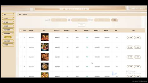 基于springbootvueuniapp的中国各地美食推荐平台的详细设计和实现源码lw部署文档讲解等 阿里云开发者社区