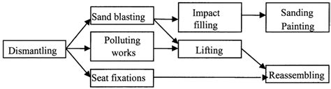 Precedence Constraints For The Jobs On Each Coach Download