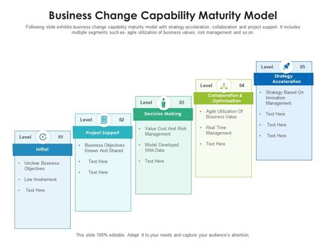 Business Change Capability Maturity Model Presentation Graphics Presentation PowerPoint
