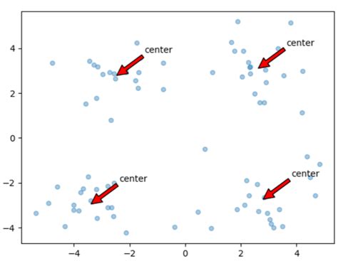 从聚类分析看ai聚类分析 Ai Csdn博客