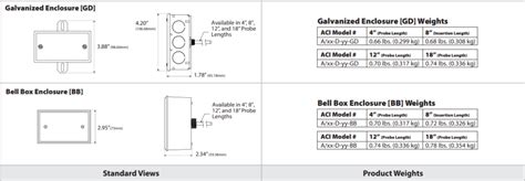 Aci Low Temperature Duct Sensors And Transmitters Dpstar Group