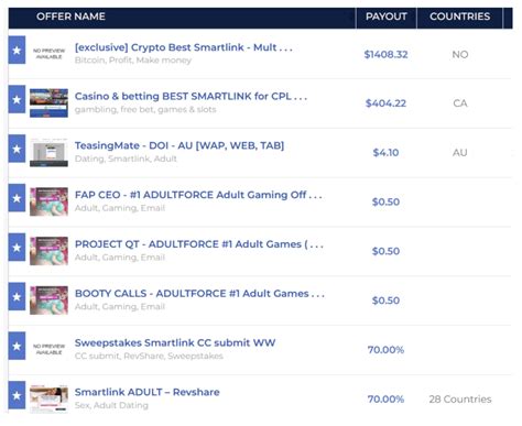 Working With Smartlink How It Works And Gets Your Profit