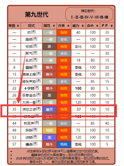 朱紫火爆猴愤怒拳多少级能学 宝可梦朱 紫问答 梦幻手游网