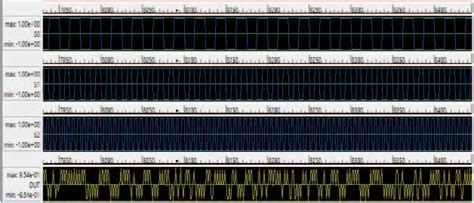 Figure 12 From Design And Implementation Of Configurable Logic Block Of An Fpga Using Quantum