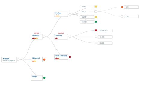 Data Visualization Greg Klamt Design