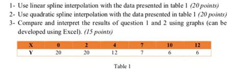 solved 1 use linear spline interpolation with the data