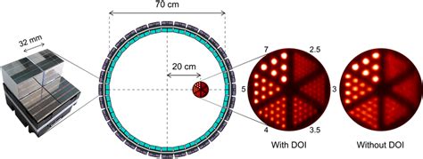 Left Photograph Of A Module 2 Out Of 4 Monolithic Scintillator