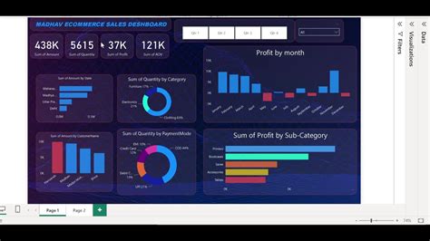 Maitry Anaghan On Linkedin Connections Dataanalytics Powerbi Datavisualization
