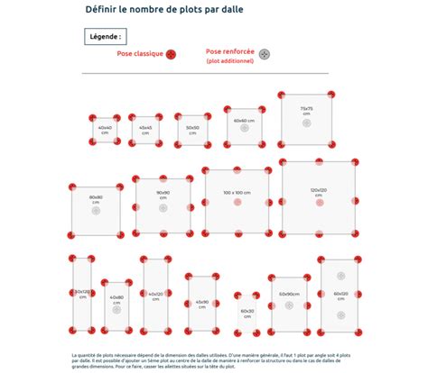 Plot Terrasse Dalle 2540 Mm