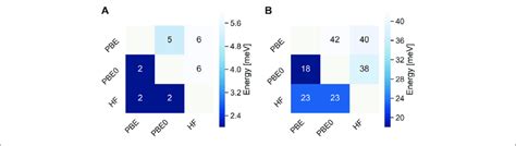 Mean Absolute Deviations A And Maximum Absolute Deviations B Of