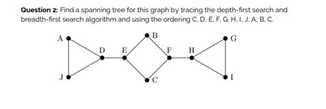 Solved Question 2 Find A Spanning Tree For This Graph By Chegg