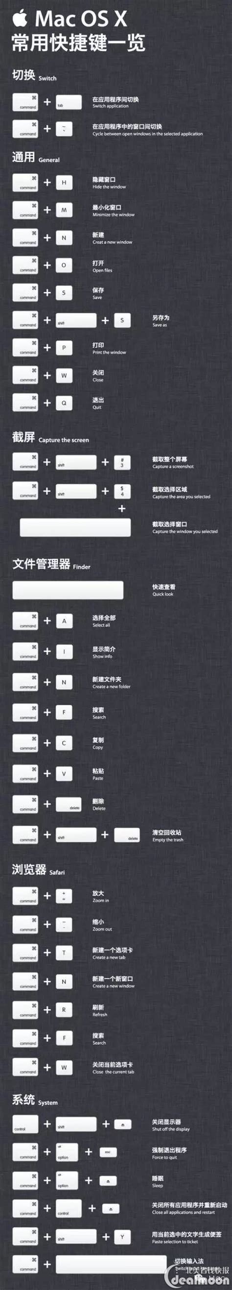 Mac常用快捷键 快捷键手势 键盘快捷键 第6页 大山谷图库