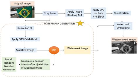 Figure 1 From Disinformation Detection And Source Tracking Using Semi