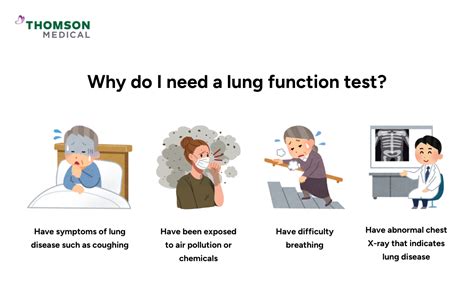 Lung Function Test In Singapore What It Is And What To Expect