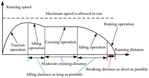 Energy Saving Optimization Method Of Urban Rail Transit Based On Improved Differential Evolution