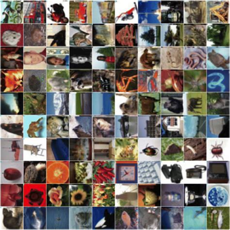 Examples From The Cifar Dataset Download Scientific Diagram