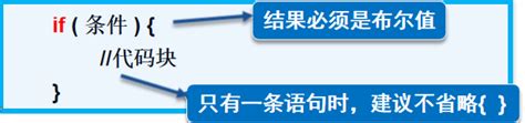 逻辑运算符and选择结构 If和 If Elseif里面的andand Else Csdn博客