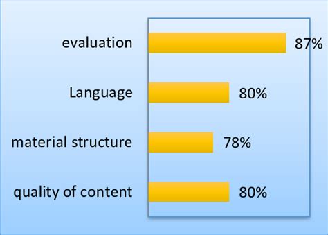 Diagram Of Material Expert Validation Results Download Scientific Diagram