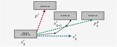 Sanders Roboblog Particle Swarm Optimization