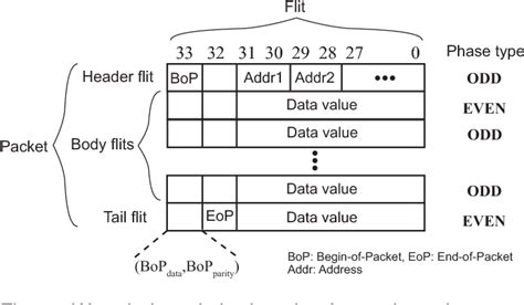 Figure 1 From High Throughput Compact Delay Insensitive Asynchronous Noc Router Semantic Scholar