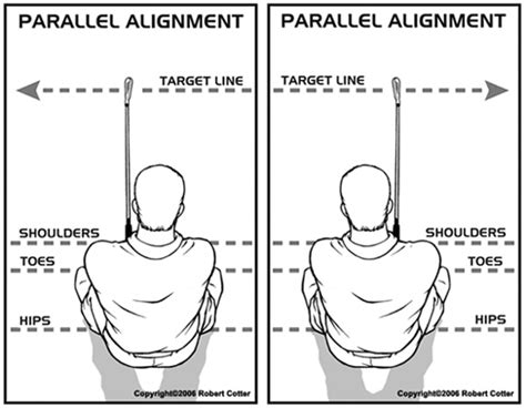 Where Are You Aiming 3 Alignment Suggestions To Improve Your Game STEVEN KAFCHINSKI