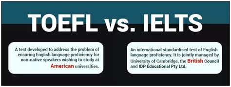 Ielts Vs Toefl Which Should You Take To Study Abroad Student