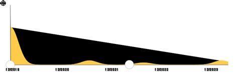 CVE 2019 18951 Exploits Severity Feedly