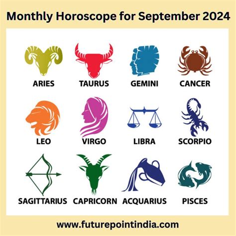 Kundali Matching — Horoscope Matching For Marriage An In Depth Guide
