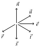Solved Several Unit Vectors R S T U N And E In The Xy Plane Chegg