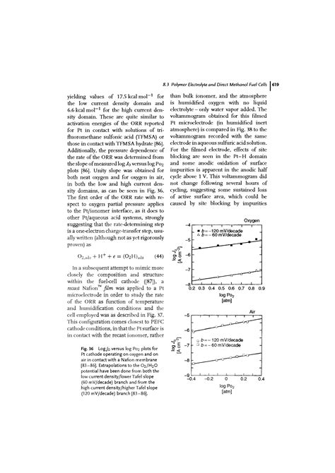 Tafel Extrapolation Plot Big Chemical Encyclopedia