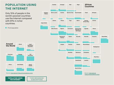 Tile Grid Waffle Chart Map In Excel Policyviz